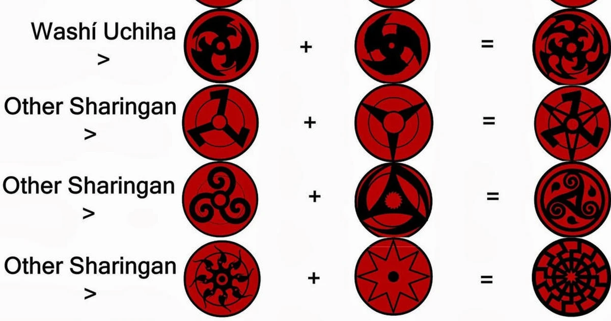 How To Get Eternal Mangekyou Sharingan?