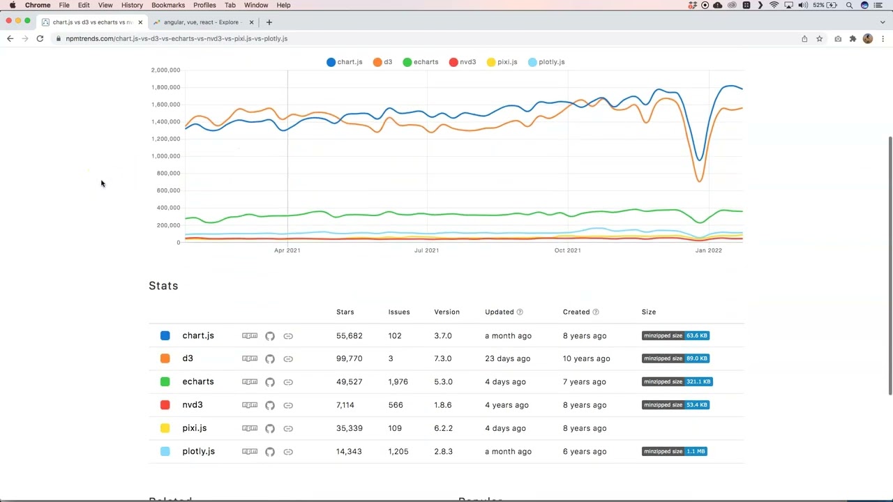 NPM Trends - Use These Trends To Improve Your Development Workflow NPM Trends - Use These Trends To Improve Your Development Workflow