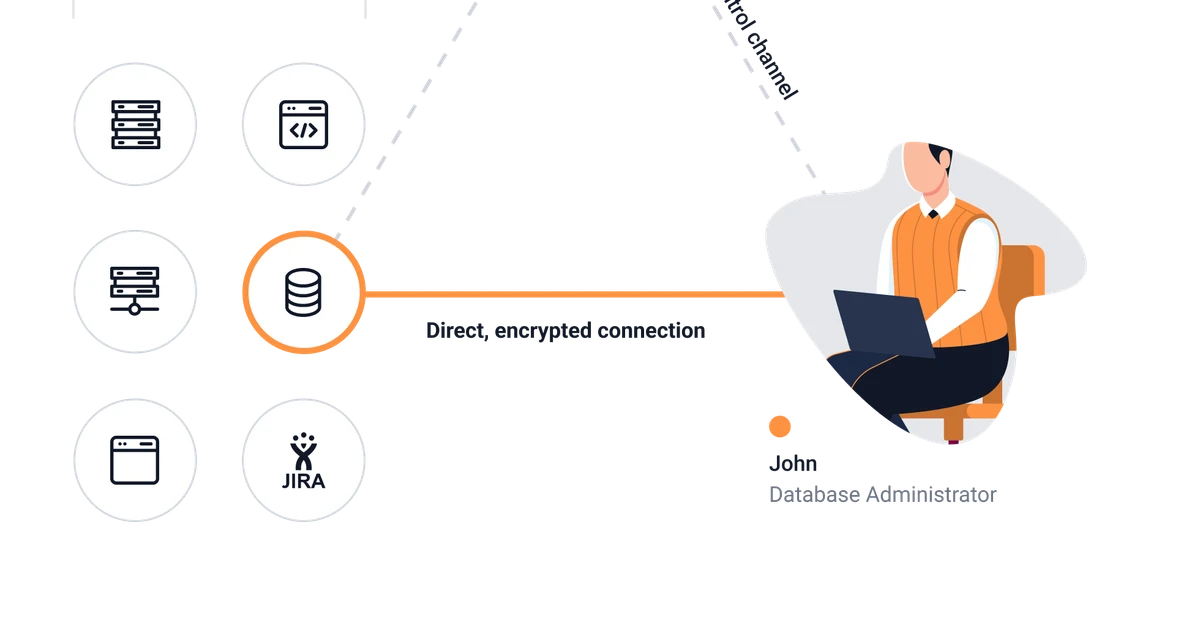 Netbird - The Ultimate Solution For Online Privacy And Security