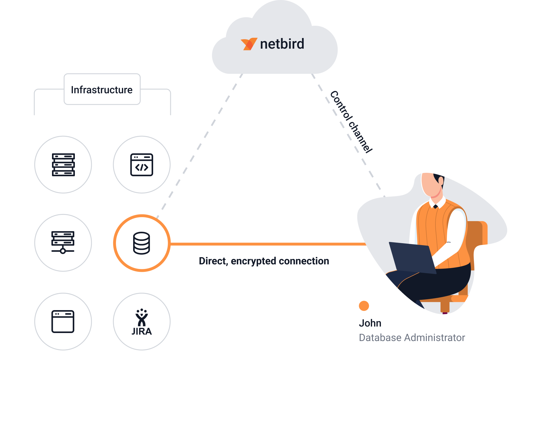 Netbird - The Ultimate Solution For Online Privacy And Security