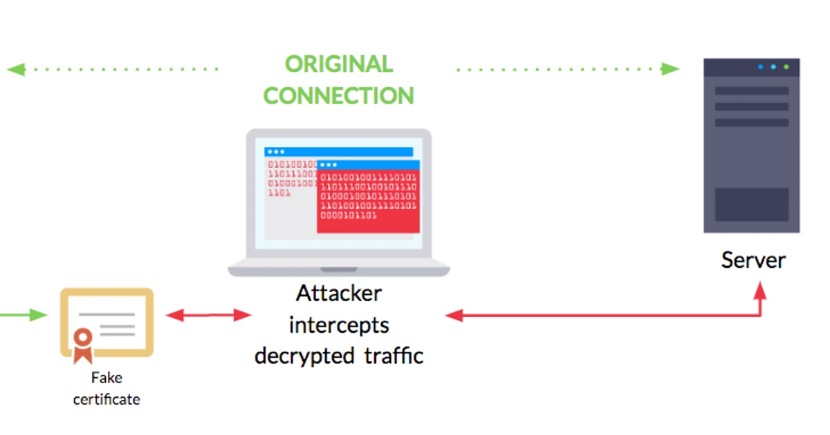 How To Implement SSL Pinning In Android - Secure Your Android App's Communication