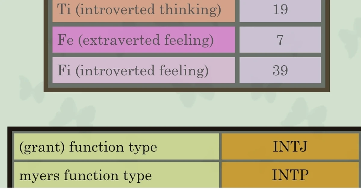 Sakinorva - A Comprehensive Guide To Understanding Personality Assessment